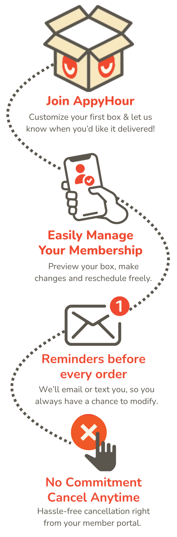 How It Works | Cheese Subscription Box – AppyHour Box